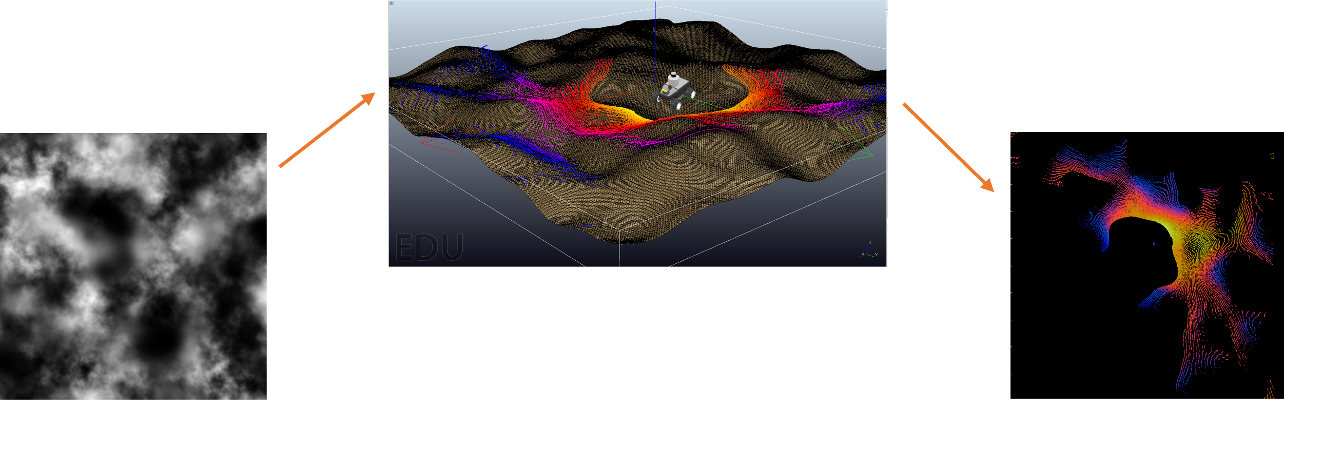 GitHub - SarangSutavani/Generative-Terrain-Reconstruction: Using GAN to ...