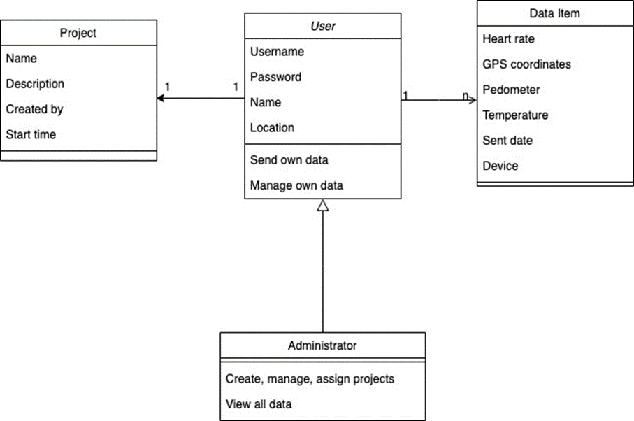 GitHub - ovimoldovan/healthinfo: Diploma project using Swift for iOS ... GitHub - ovimoldovan/healthinfo: Diploma project using Swift for iOS ...