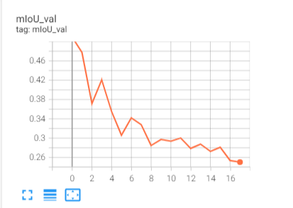 代码训练 · Issue #54 · Haochen-Wang409/U2PL · GitHub