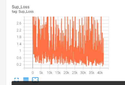 代码训练 · Issue #54 · Haochen-Wang409/U2PL · GitHub