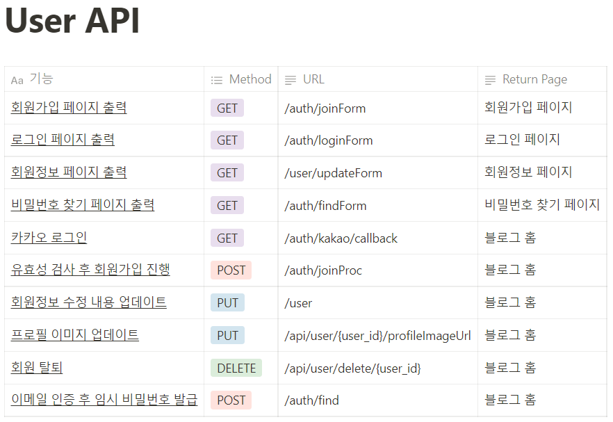 GitHub - Baeg-won/SpringBoot-NOTICEBOARD