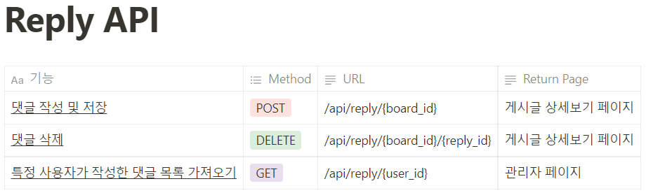 GitHub - Baeg-won/SpringBoot-NOTICEBOARD