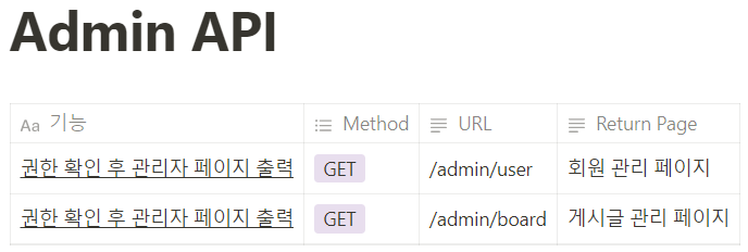 GitHub - Baeg-won/SpringBoot-NOTICEBOARD