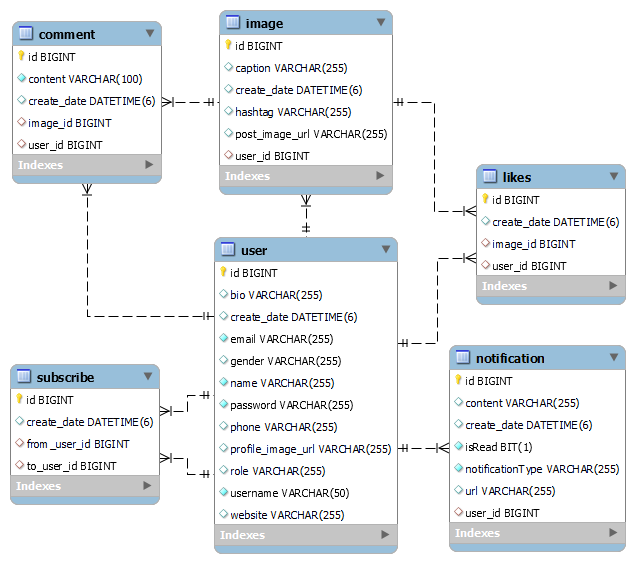 GitHub - Baeg-won/SpringBoot-Photogram