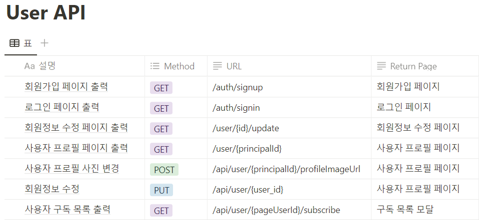GitHub - Baeg-won/SpringBoot-Photogram