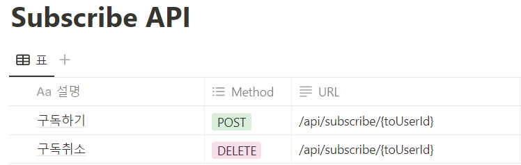 GitHub - Baeg-won/SpringBoot-Photogram