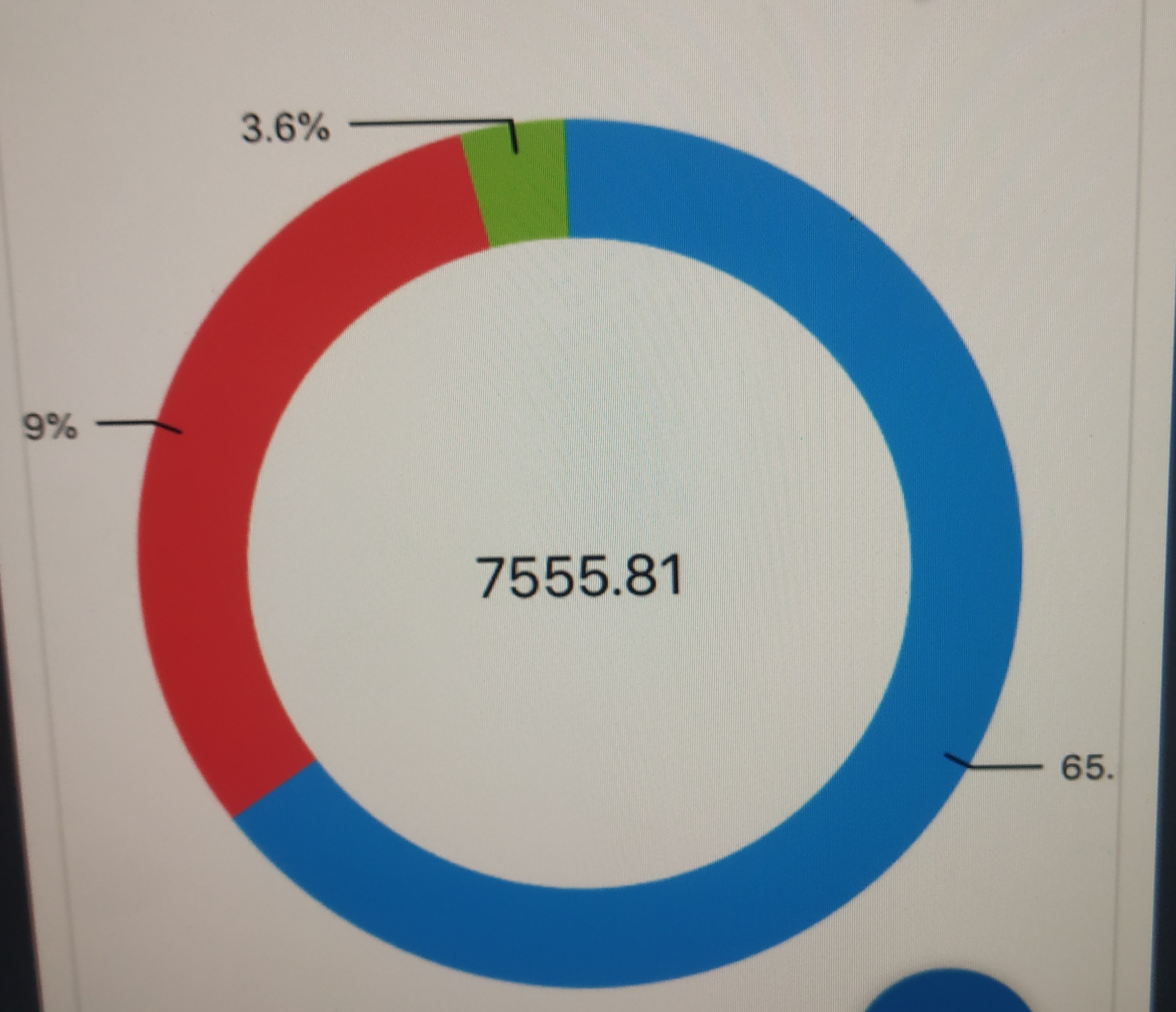 Pie chart value line does not restrict to parent container style ...