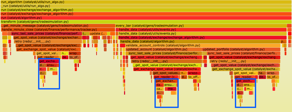 get_exchange_folder takes up a significant portion (~20%) of time spent in run_algorithm · Issue ...