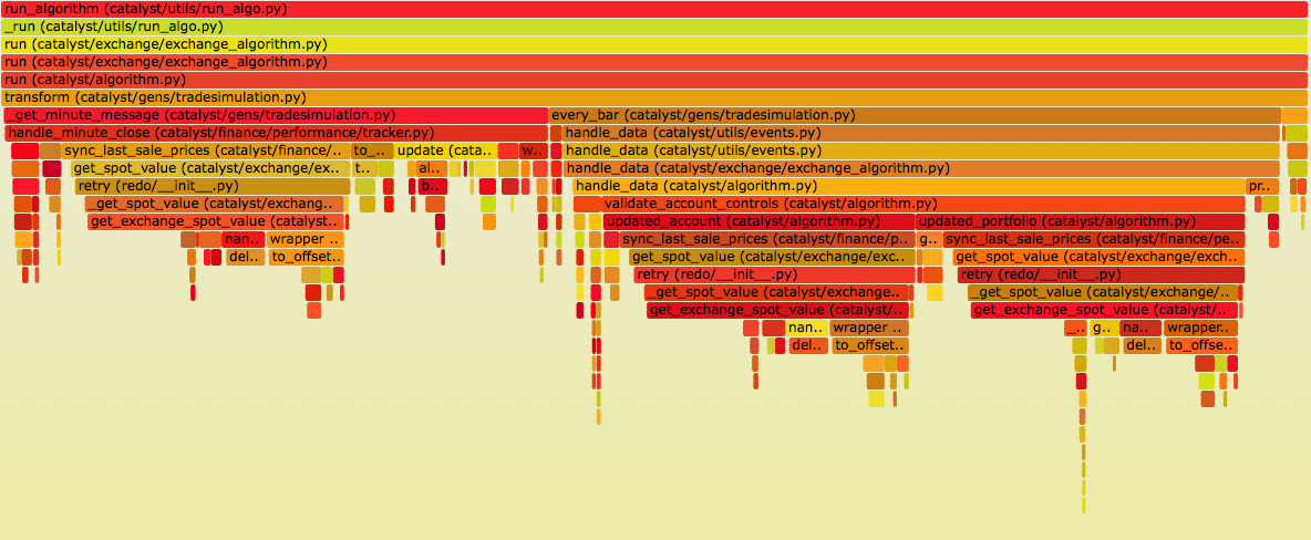 get_exchange_folder takes up a significant portion (~20%) of time spent in run_algorithm · Issue ...