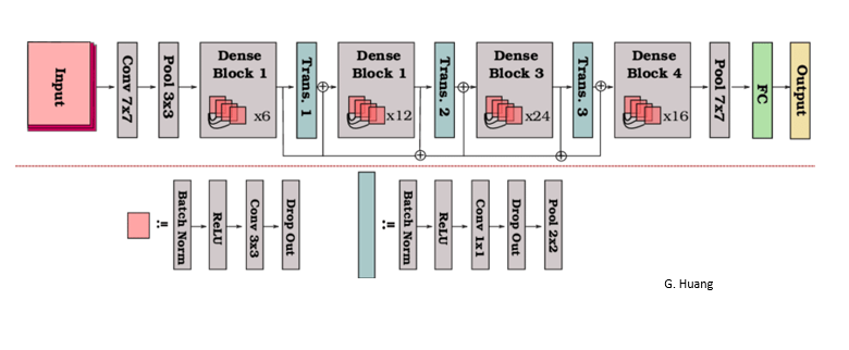 Github Tolusophyclassification Algorithms Pytorch Algorithms For 1116