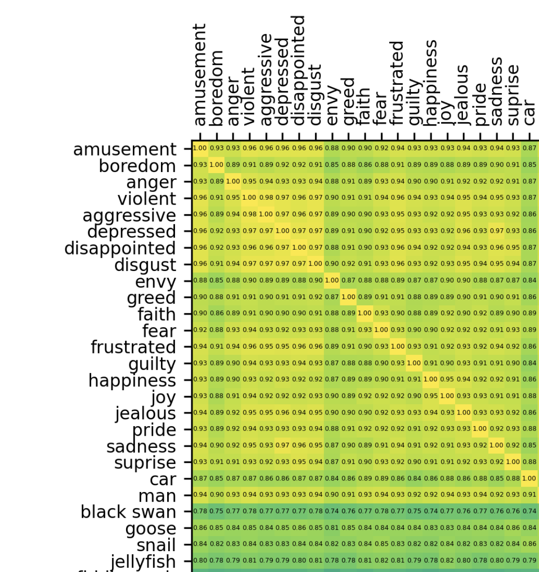 Doesn t Clip Use Text Embedding Space Sparsely Issue 148 Openai