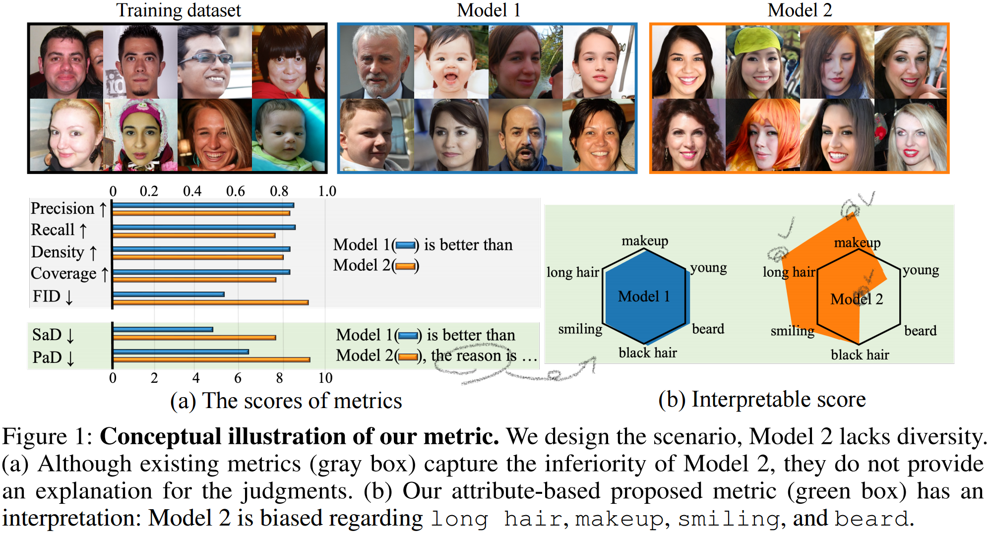 GitHub - notou10/SaDPaD: Code for ATTRIBUTE-BASED INTERPRETABLE EVALUATION MET- RICS FOR ...