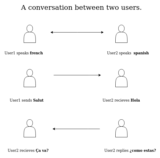 GitHub - EteimZ/lingo-backend: The backend code base of lingo.
