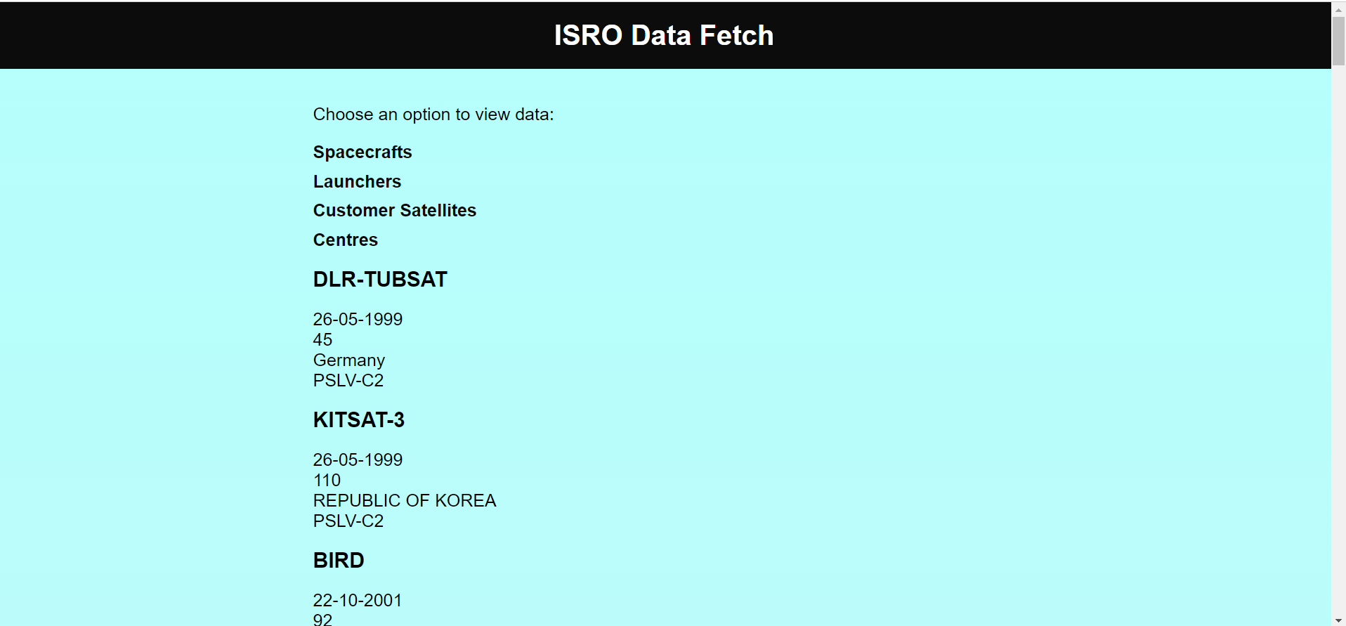 Github Soubhagyanayak Taskineuron