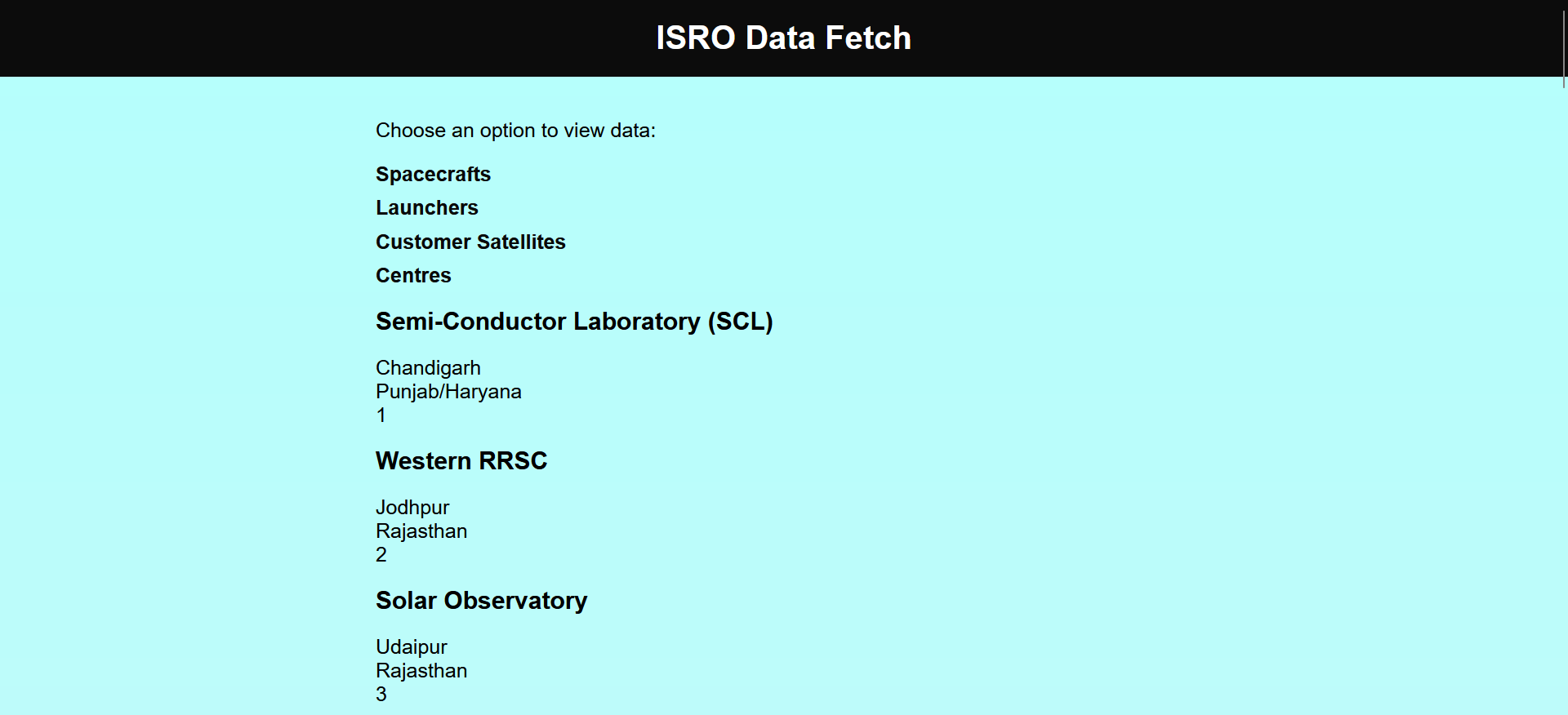 Github Soubhagyanayak Taskineuron