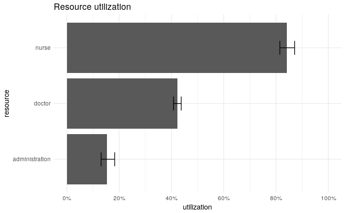 Feature request: changing aesthetics or theme? · Issue #7 · r-simmer/simmer.plot · GitHub