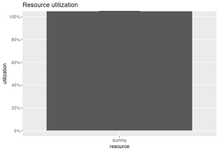Incorrect Utilization When The Server Capacity Goes To Zero · Issue 21 · R Simmersimmerplot