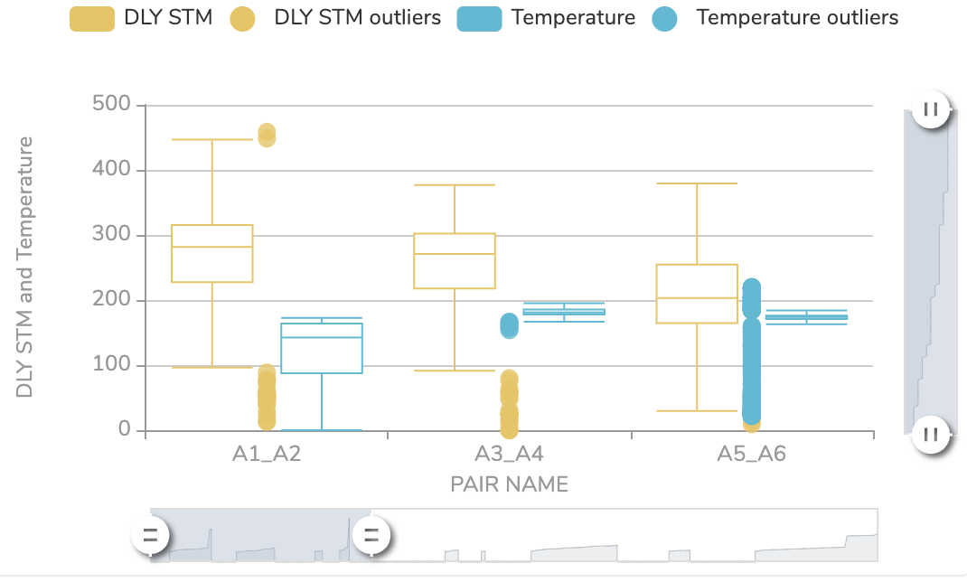 Position Of Outlier Dots In Boxplot · Issue 3944 · Apacheecharts · Github