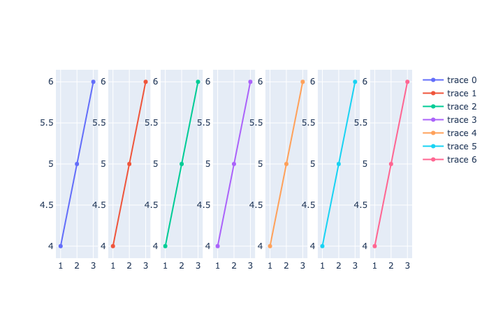 Tickformat D Results In An Unexpected Alignment Of Subplots