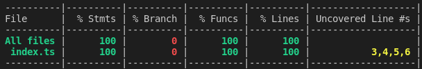 Wrong `lines To Cover` Metric When Using Parameters With Default Values
