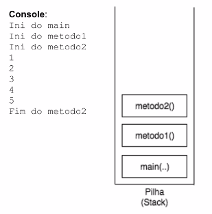 GitHub - adamcardoso/dealing-with-stacks-alura-course