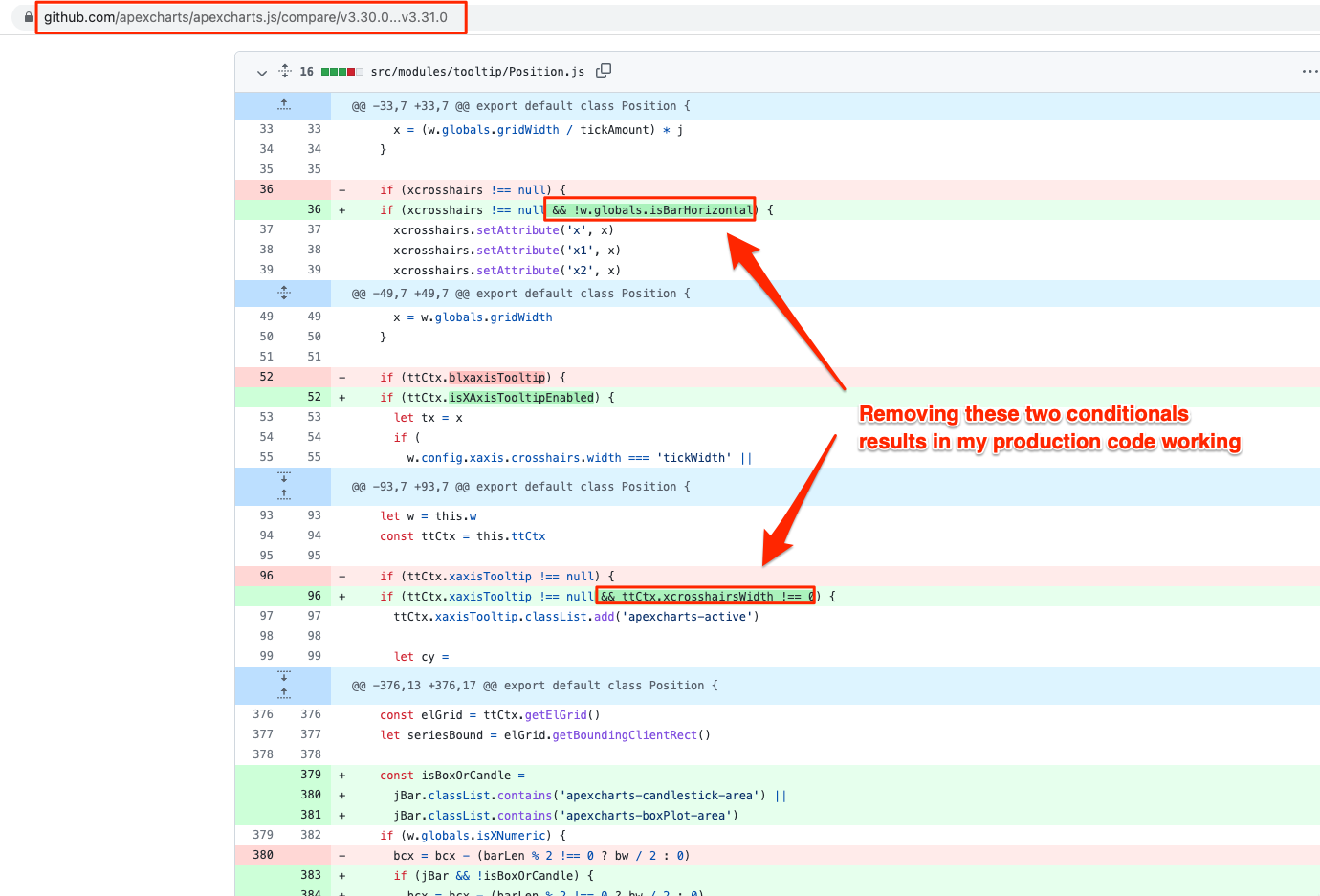 X axis crosshairs and X axis tooltip fail to display for horizontal timeline chart · Issue #2979 ...