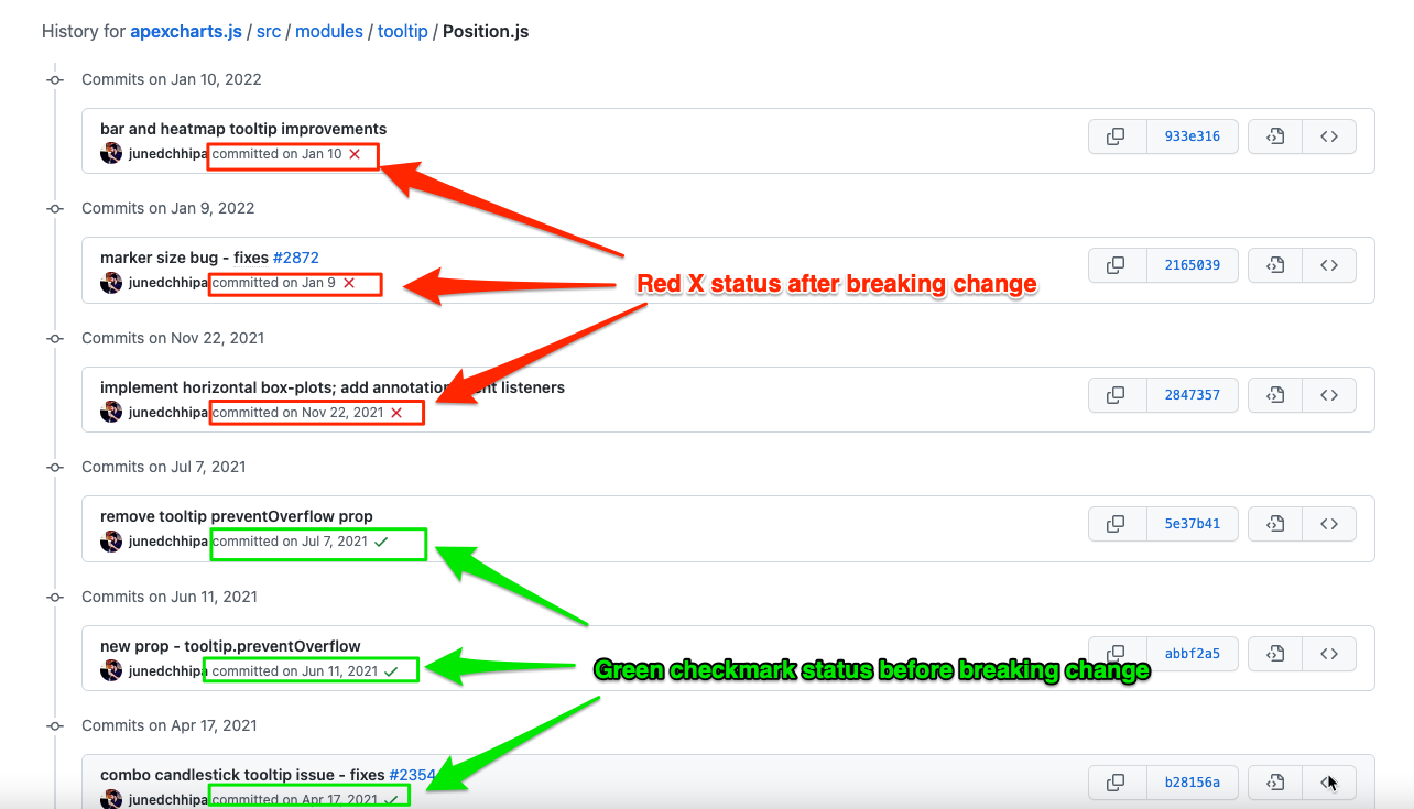 X axis crosshairs and X axis tooltip fail to display for horizontal timeline chart · Issue #2979 ...