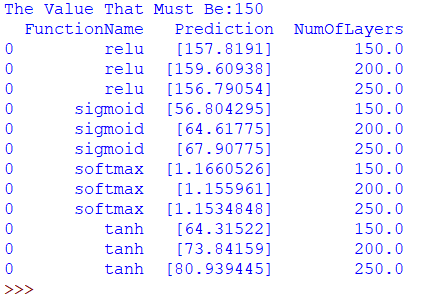 GitHub - ahmetsaglik/ActivationComparison: Activation comparison using ...