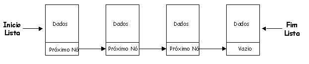 GitHub - lucianobajr/Algorithm-and-Data-Structures-2P