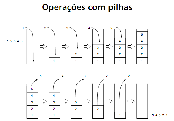 GitHub - lucianobajr/Algorithm-and-Data-Structures-2P
