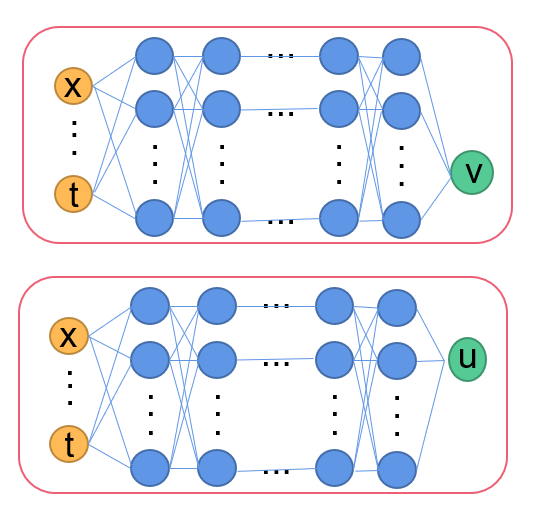 How to use 2 network model to solve a system with 2 PDEs? · Issue #466 ...
