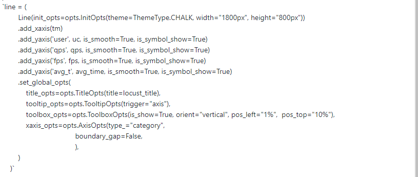 折线图生成的html，数据显示很密集，看不清楚 · Issue #1686 · pyecharts/pyecharts · GitHub
