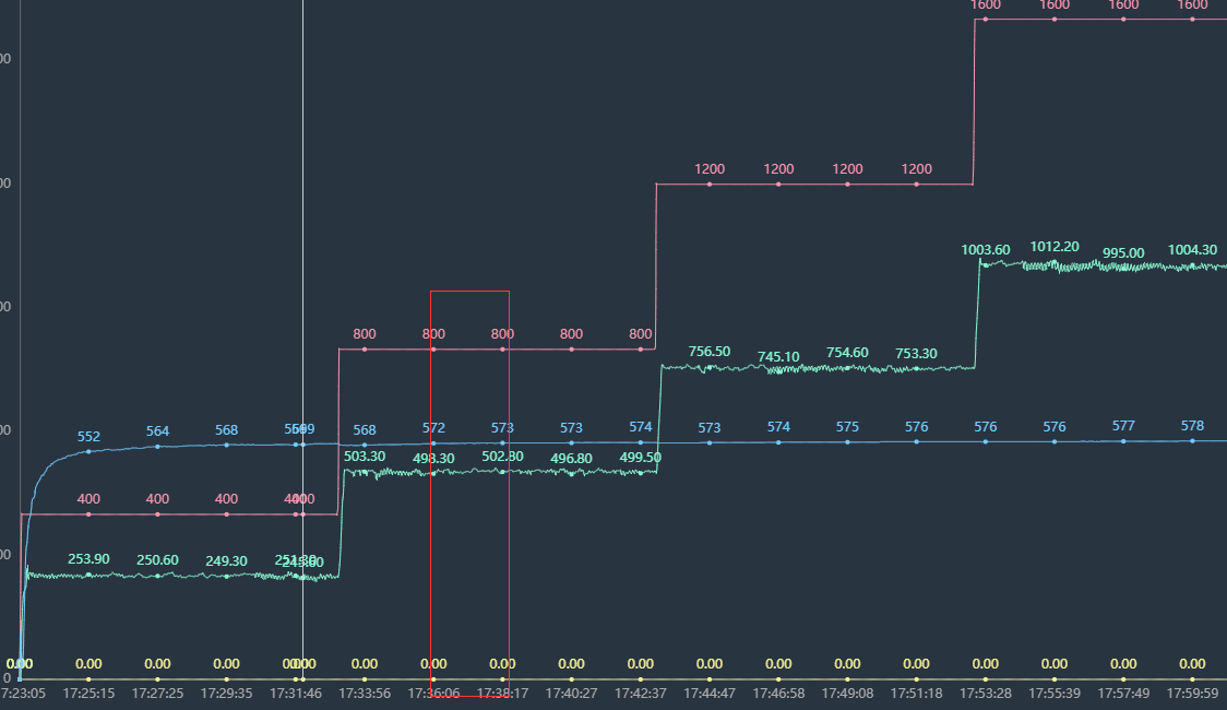折线图生成的html，数据显示很密集，看不清楚 · Issue #1686 · pyecharts/pyecharts · GitHub