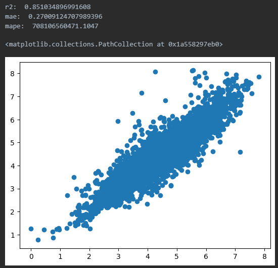 GitHub - Yairama/Geospatial-Interpolation: A simple Interpolatio of ... GitHub - Yairama/Geospatial-Interpolation: A simple Interpolatio of ...