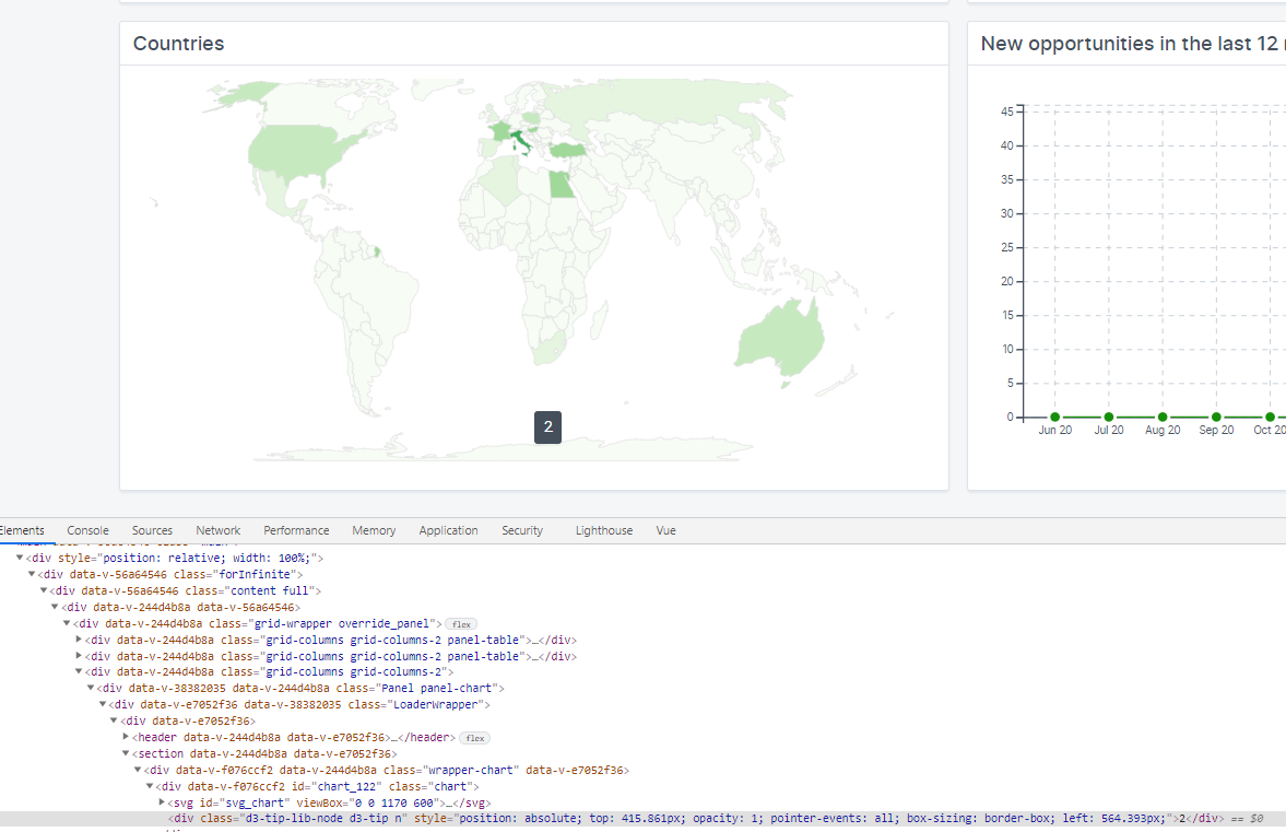 Suggestion: user should choose the positioning of the tooltip · Issue #7 · bumbeishvili/d3-v6 ...