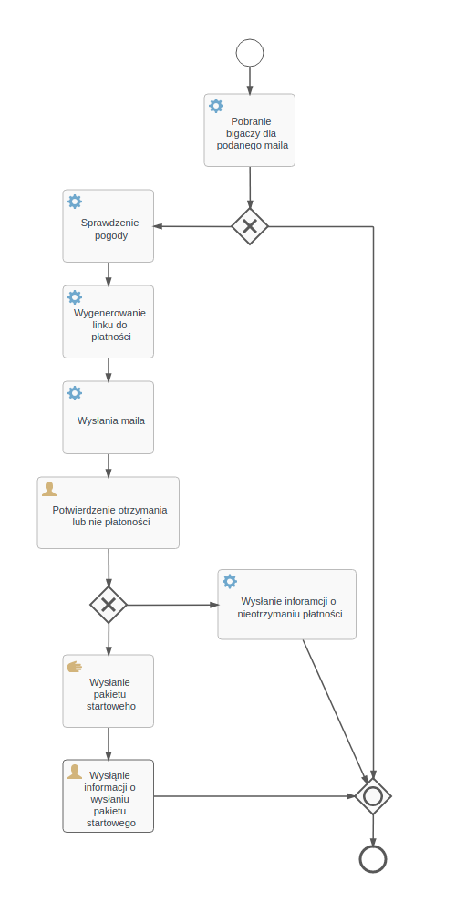 GitHub - Kajkitsu/activiti-runner-app: Activiti rest api