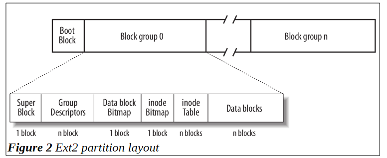 GitHub - ayoul10/AOS_Practice2021_arcadia.youlten: Semester 2 Advanced ...