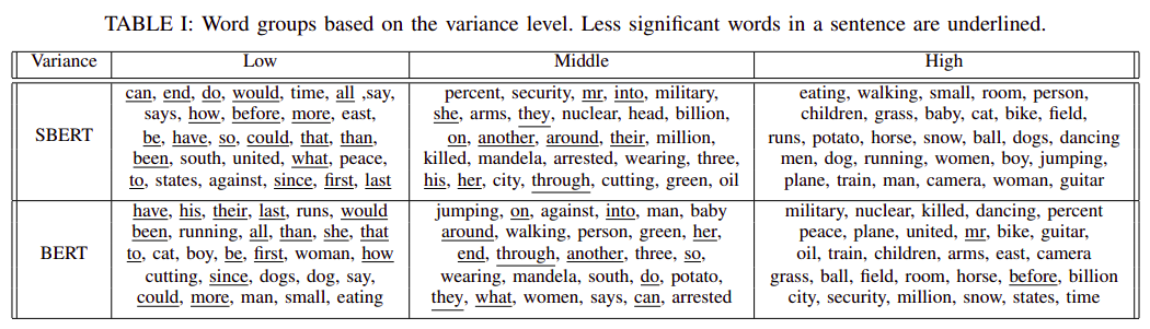 Reading: SBERT-WK: A Sentence Embedding Method by Dissecting BERT-based Word Models · Issue #137 ...