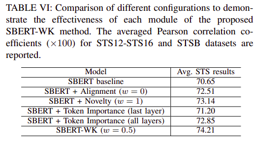 Reading: SBERT-WK: A Sentence Embedding Method by Dissecting BERT-based Word Models · Issue #137 ...