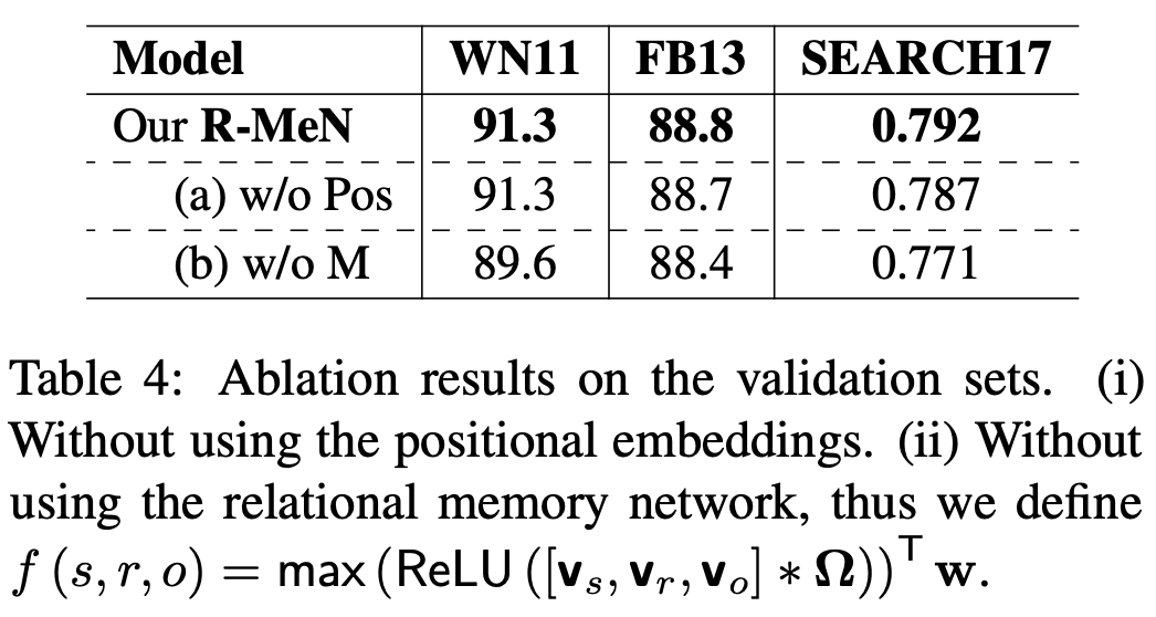 Reading A Relational Memory Based Embedding Model For Triple Classification And Search 8099