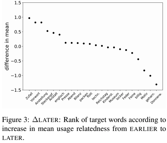 Reading: Diachronic Usage Relatedness (DURel): A Framework for the Annotation of Lexical ...