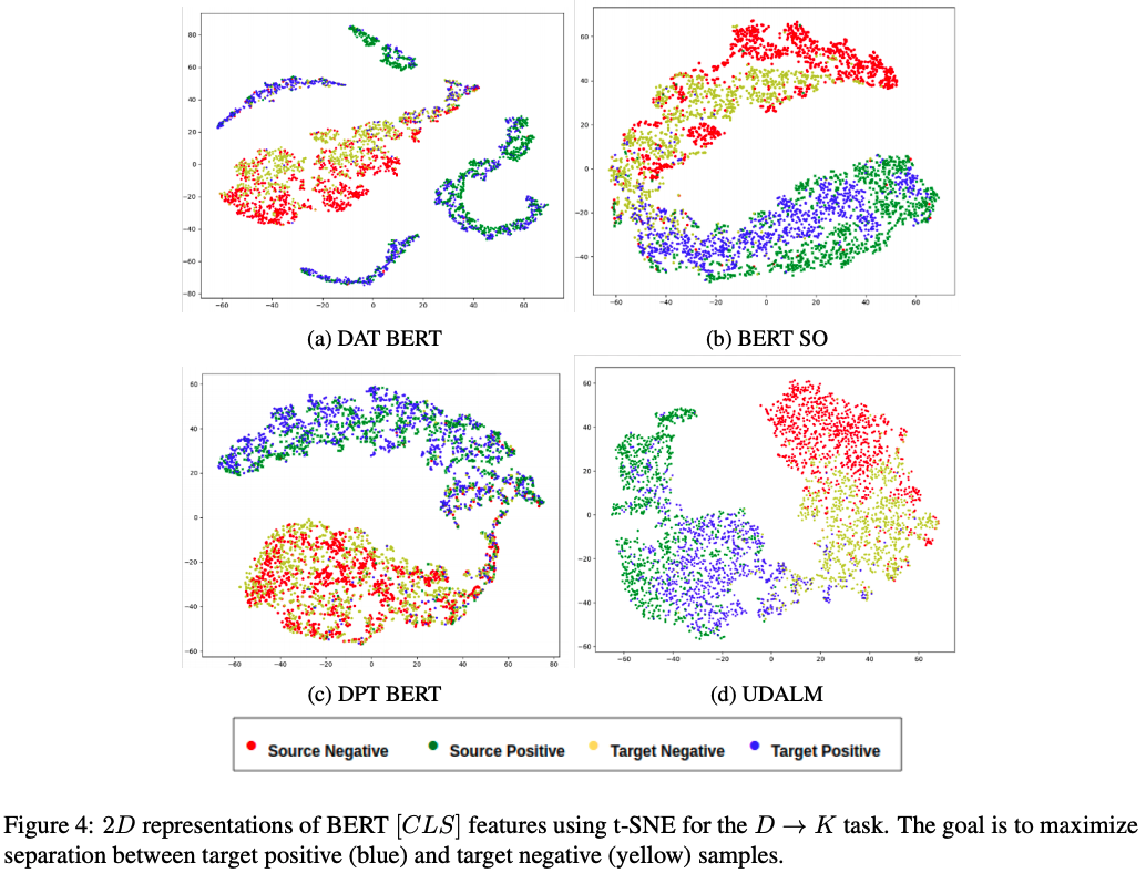 Reading: UDALM: Unsupervised Domain Adaptation through Language Modeling · Issue #160 · a1da4 ...