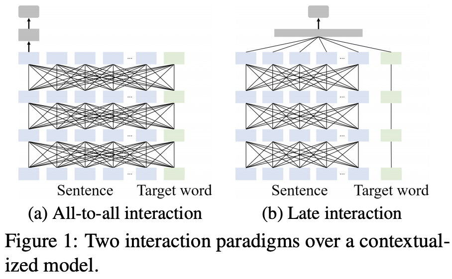 Reading: MelBERT: Metaphor Detection via Contextualized Late Interaction using Metaphorical ...