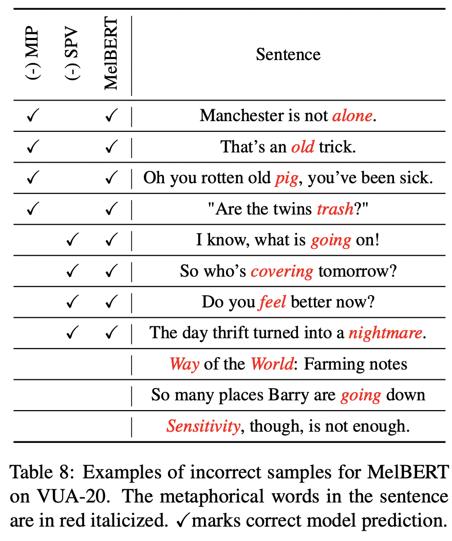 Reading: MelBERT: Metaphor Detection via Contextualized Late Interaction using Metaphorical ...
