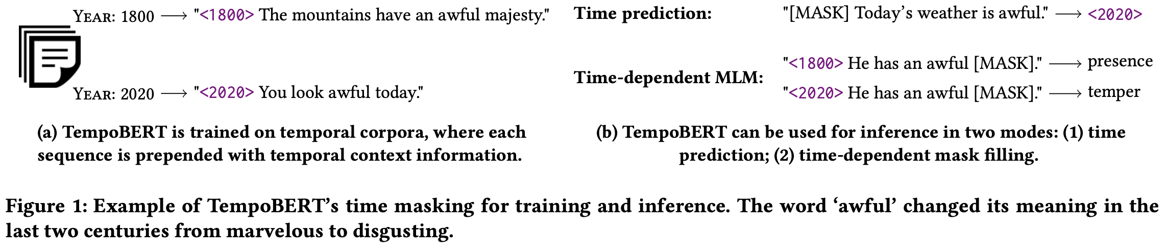 Reading: Time Masking for Temporal Language Models · Issue #219 · a1da4 ...