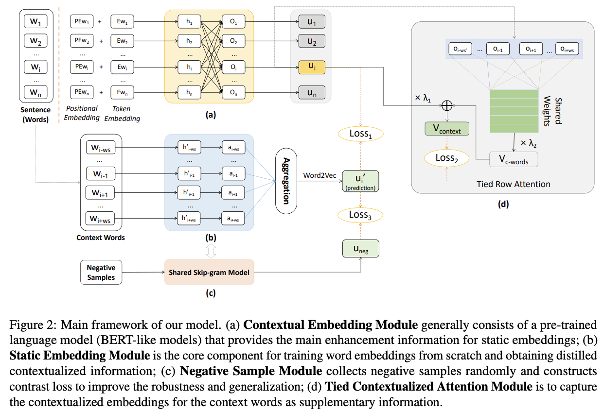 Reading: Using Context-to-Vector with Graph Retrofitting to Improve Word Embeddings · Issue #237 ...