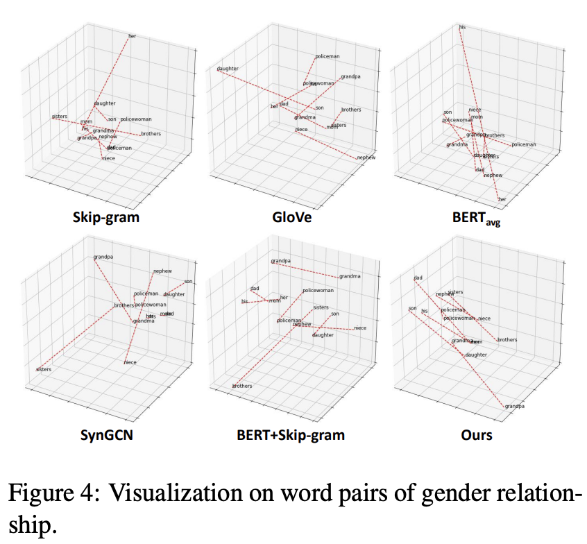 Reading: Using Context-to-Vector with Graph Retrofitting to Improve Word Embeddings · Issue #237 ...