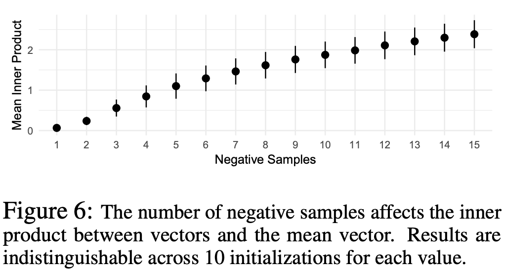 Reading: The strange geometry of skip-gram with negative sampling ...