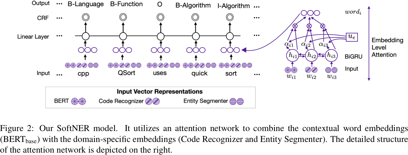Reading: Code and Named Entity Recognition in StackOverflow · Issue #118 · a1da4/paper-survey ...