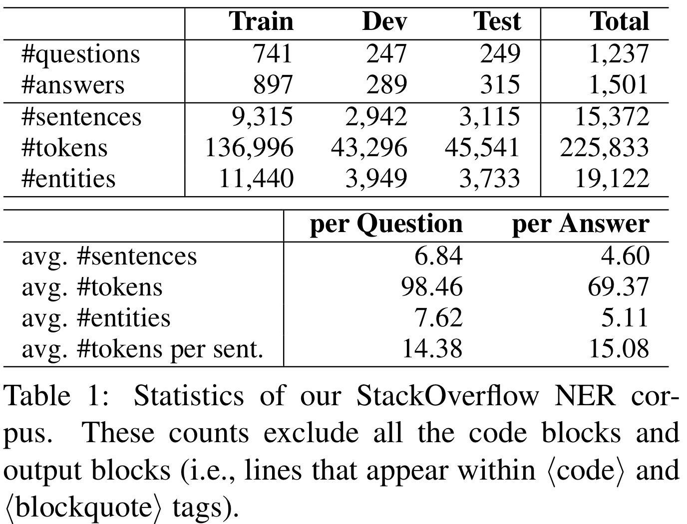 Reading: Code and Named Entity Recognition in StackOverflow · Issue #118 · a1da4/paper-survey ...